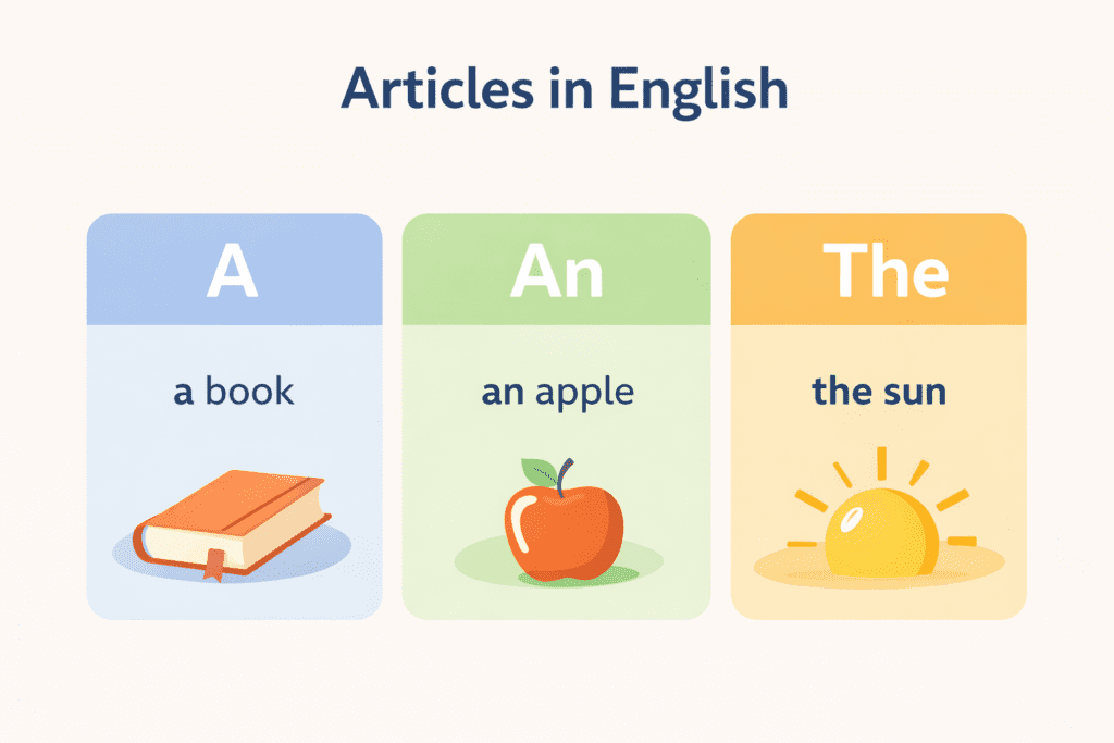 Articles in English (A, An, The) – Rules and Examples - Practice ...