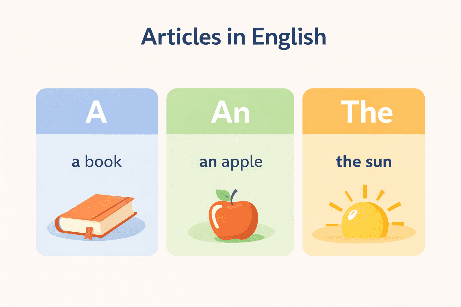 Articles in English (A, An, The) – Rules and Examples - Practice ...