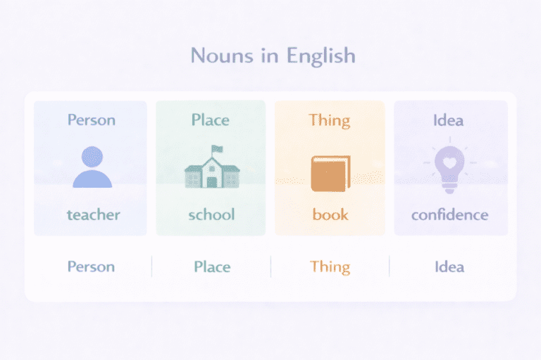 Nouns – Types, Rules & Examples - Practice English Online