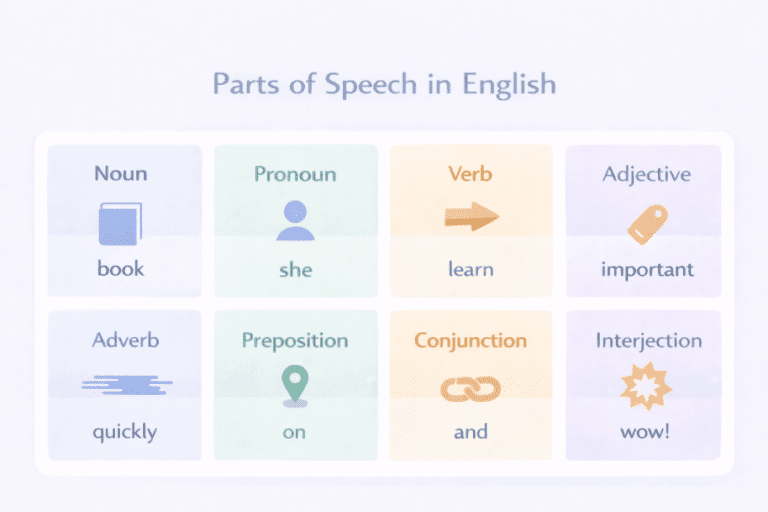 Parts of Speech – Definition, Types & Examples - Practice English Online
