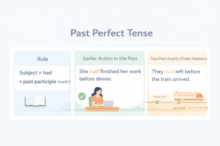 Past Perfect Tense – Rules, Uses & Examples - Practice English Online