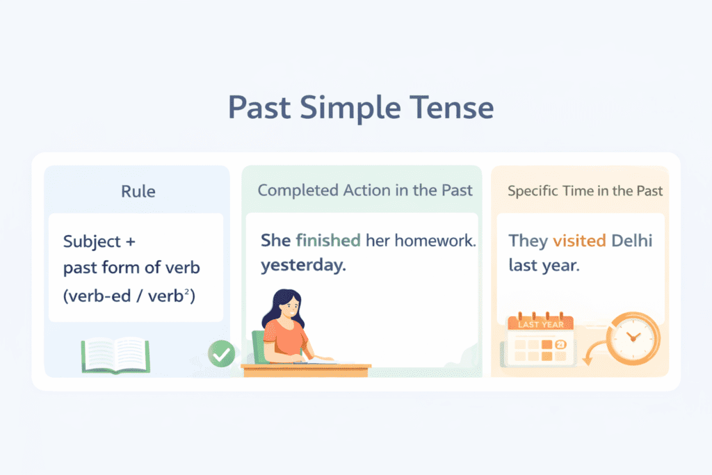 Past Simple Tense – Rules, Uses & Examples - Practice English Online