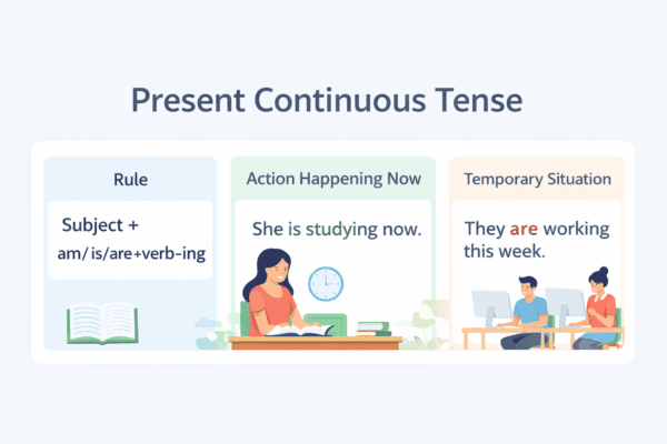 Present Continuous Tense – Rules, Uses & Examples - Practice English Online