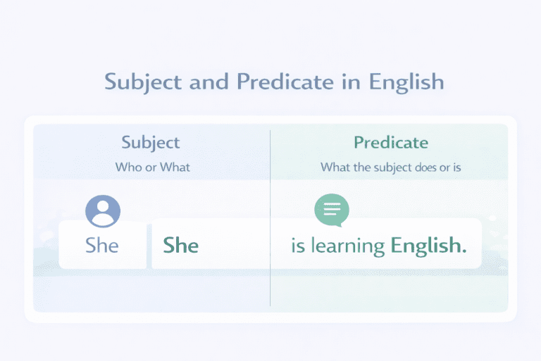 Subject and Predicate – Definition, Rules & Examples - Practice English ...